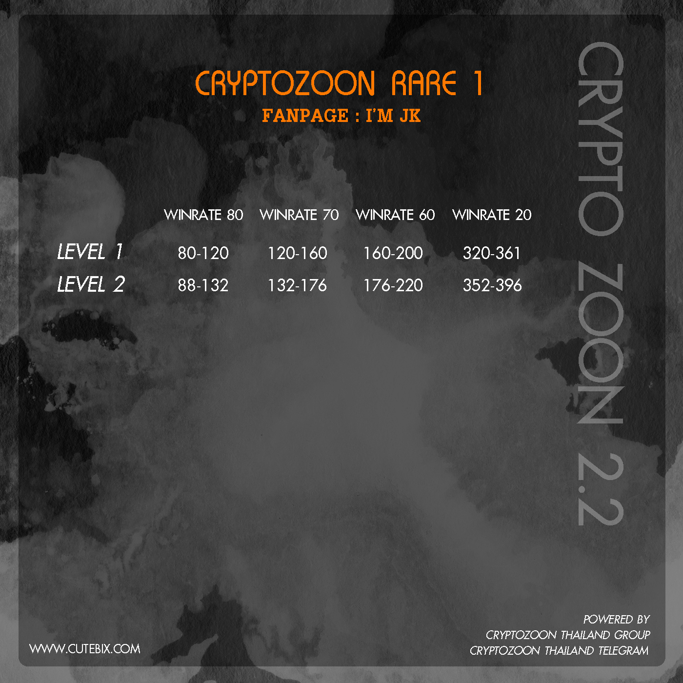ตาราง Reward Cryptozoon 2.21 - CuteBix