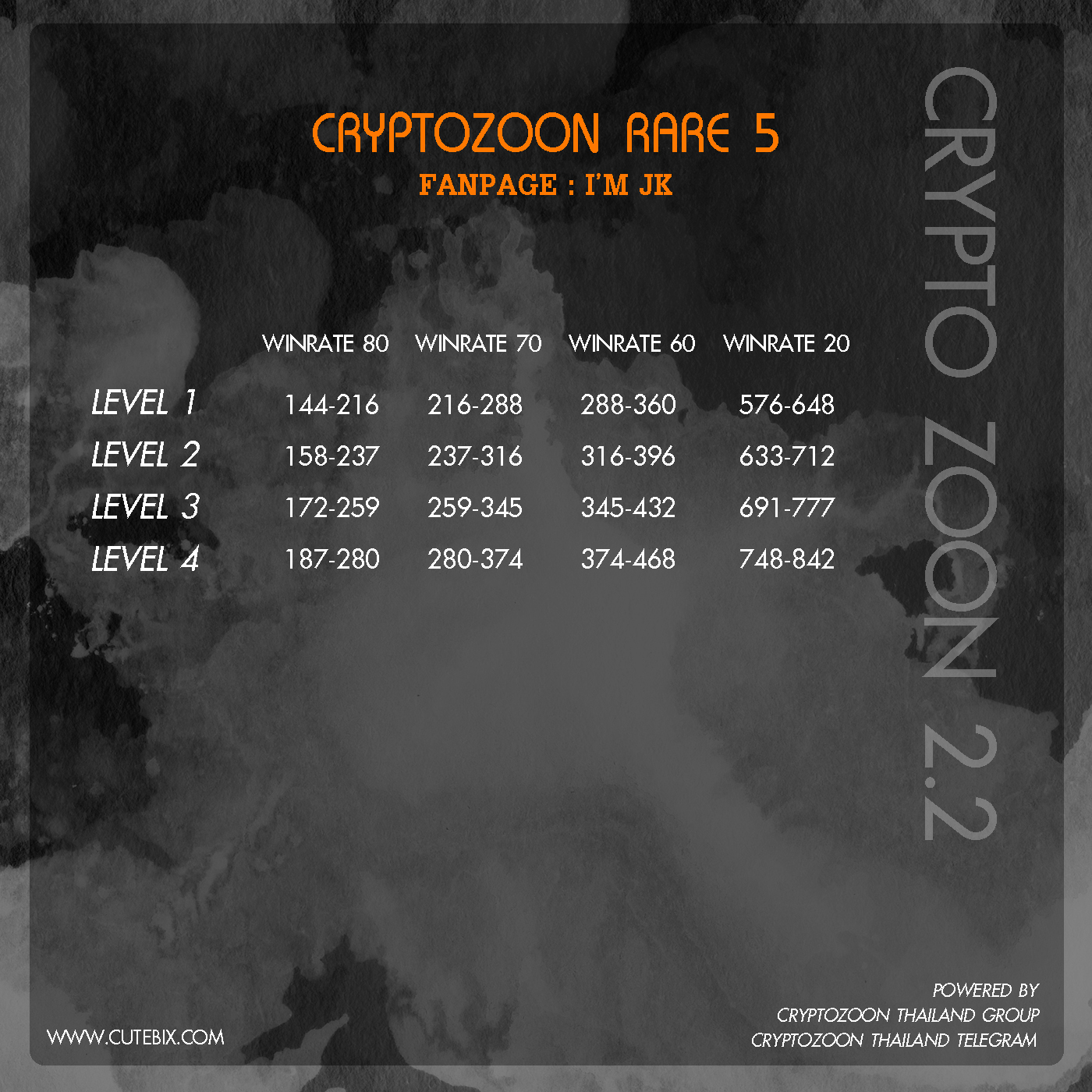 ตาราง Reward Cryptozoon 2.21 - CuteBix